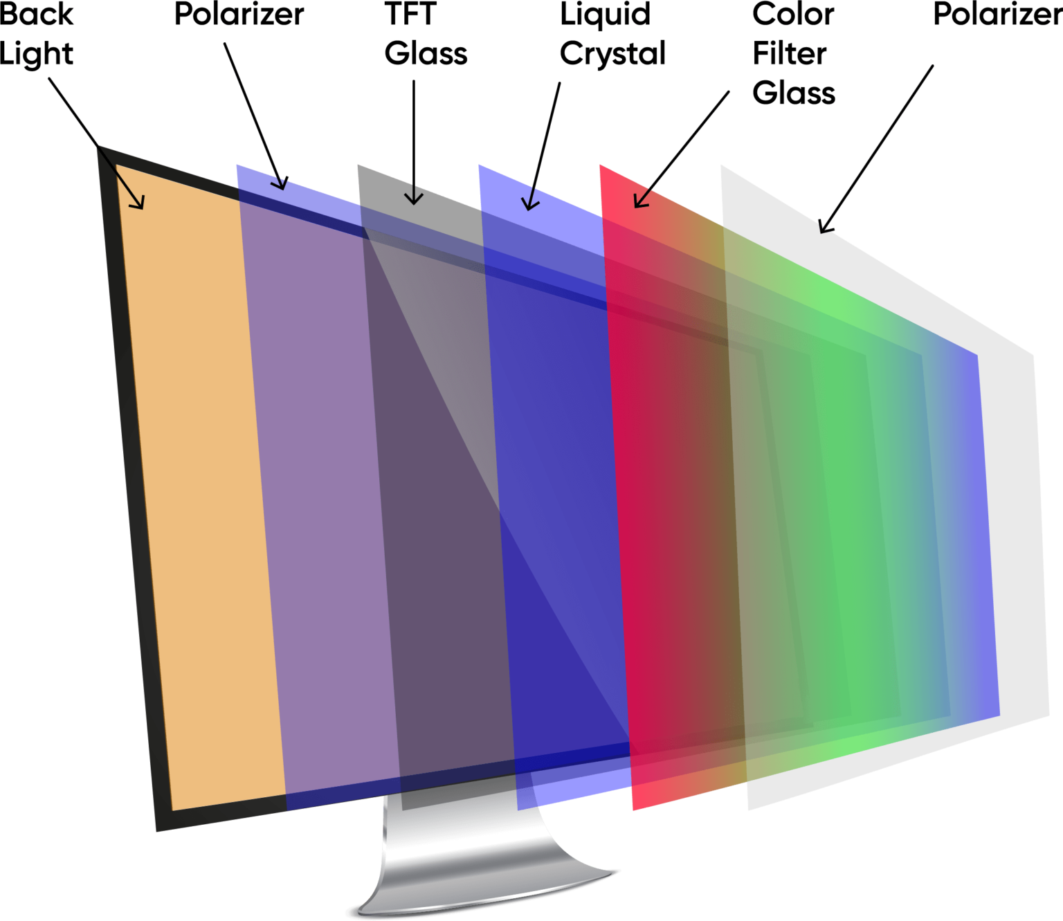 IPS / TN / Touch / High Brightness Panel