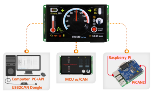CAN-Bus Displays – Data Communication for Industry & Automotive | GMS