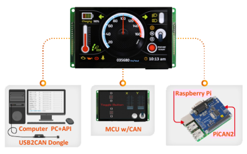 Can-Bus Displays - YOUR DISPLAY COMPANY